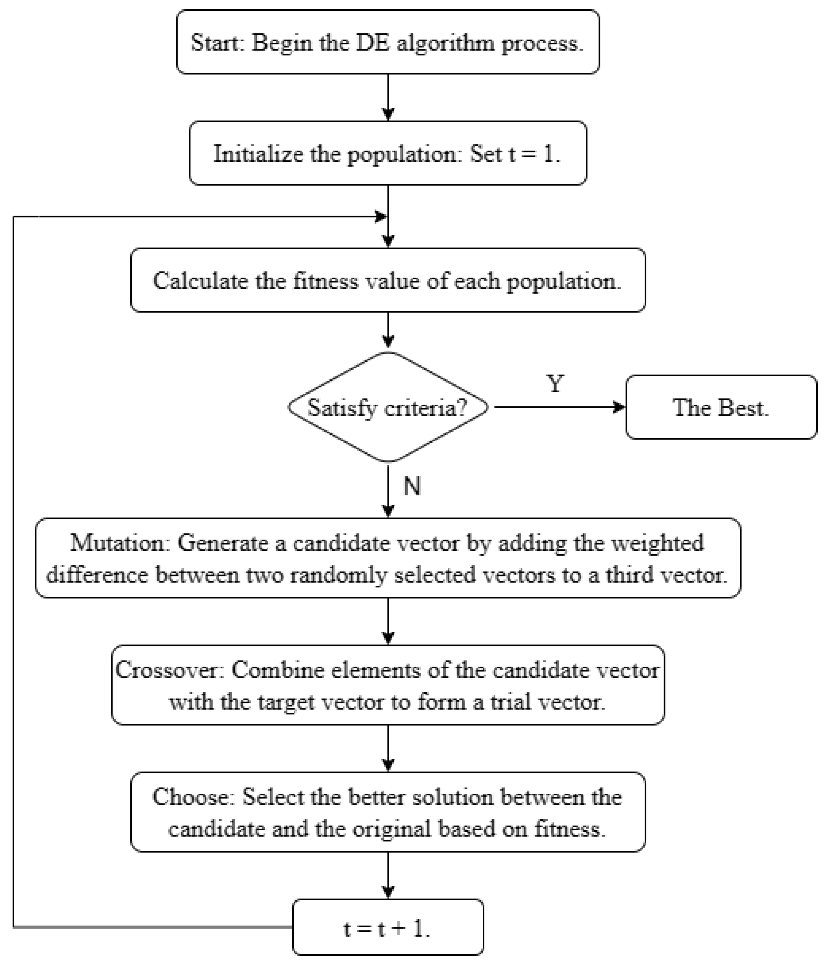 A Novel Gaussian Process Surrogate Model with Expected Prediction Error for Optimization under ...