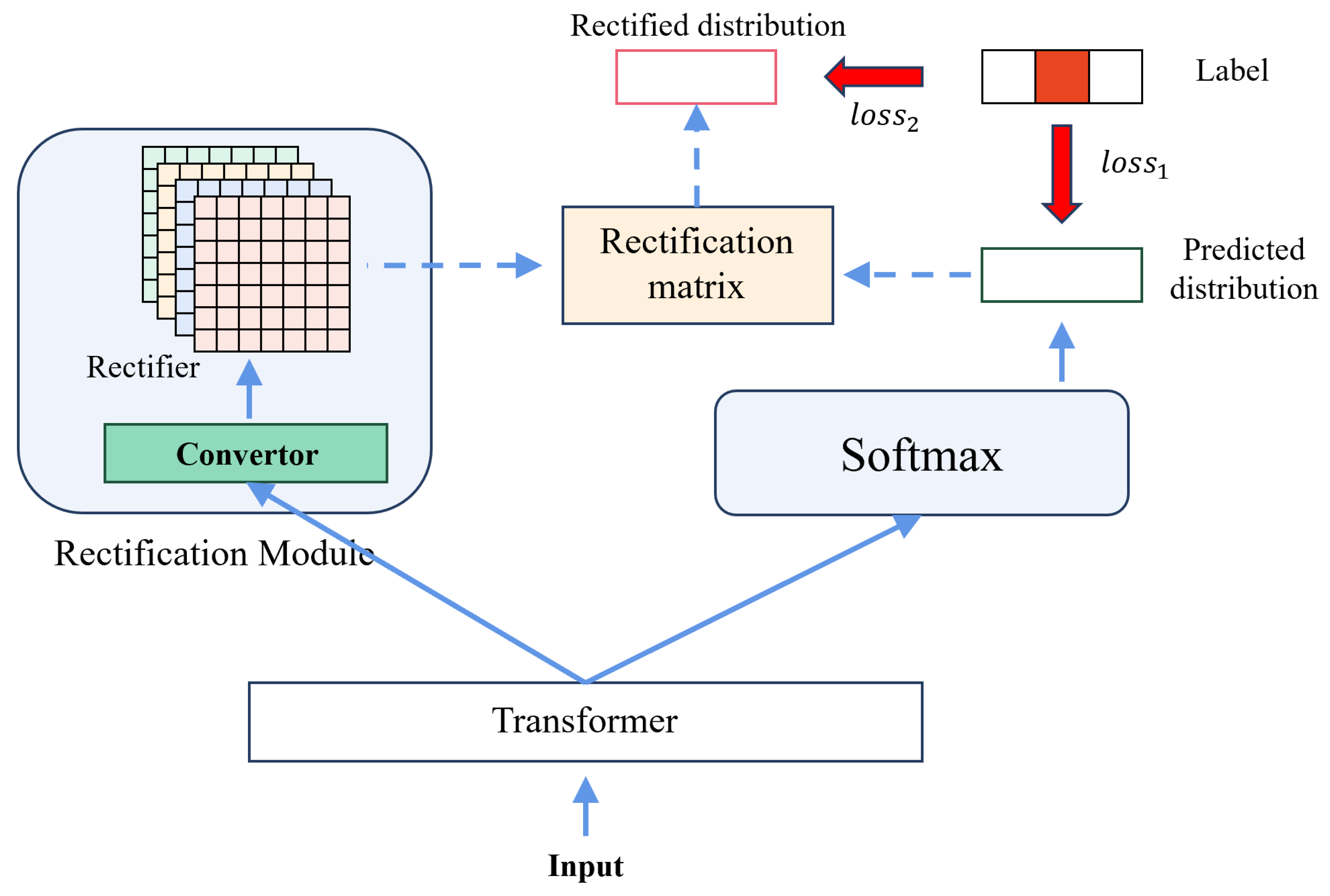 Distantly Supervised Explainable Stance Detection via Chain-of-Thought Supervision