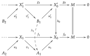 (X,Y)-Gorenstein Categories, Associated (Global) Homological Dimensions ...
