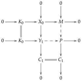 (X,Y)-Gorenstein Categories, Associated (Global) Homological Dimensions ...