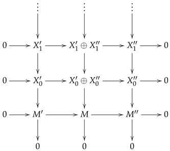 (X,Y)-Gorenstein Categories, Associated (Global) Homological Dimensions ...