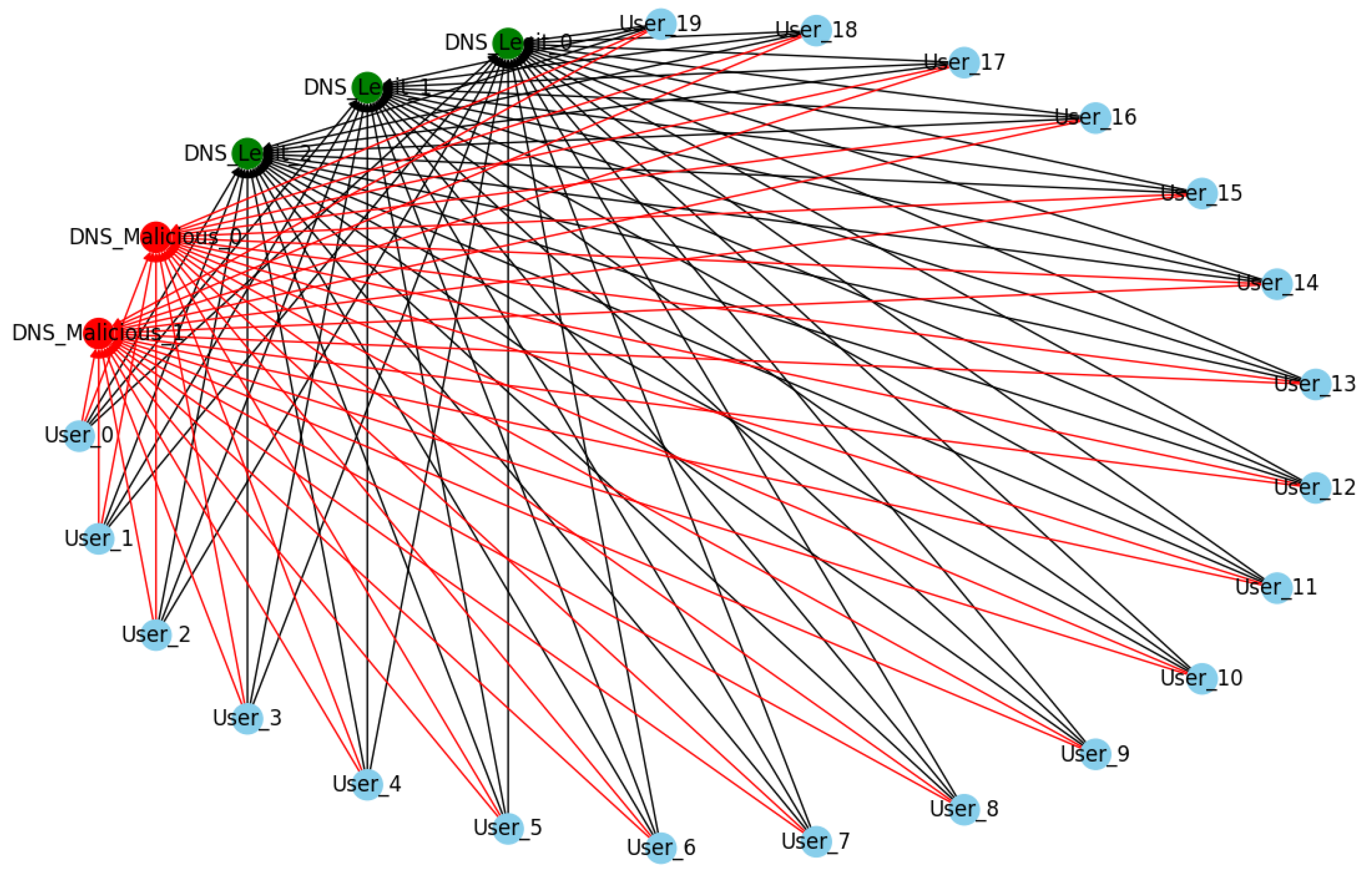 Mathematics | Free Full-Text | Application of Graph Theory for ...