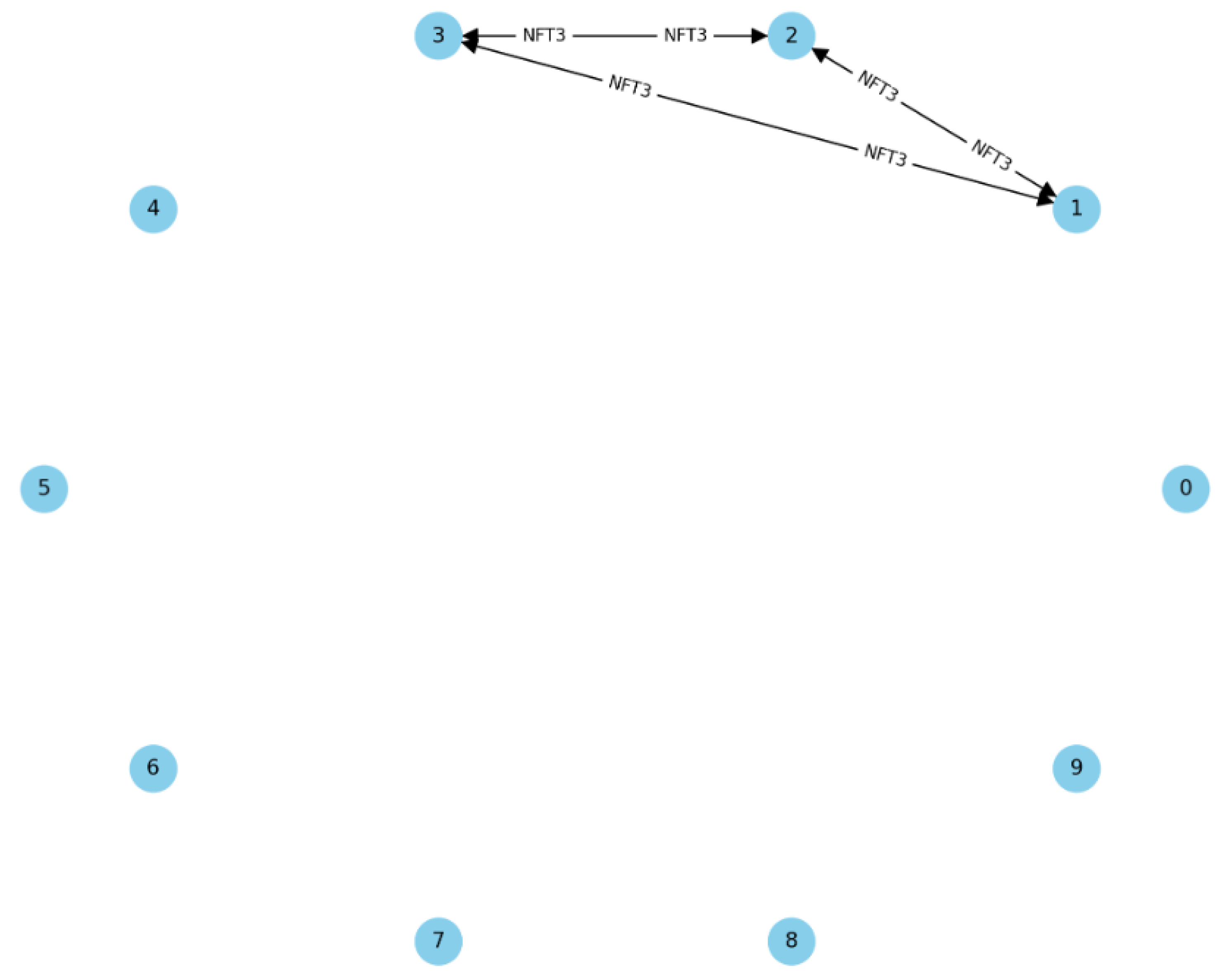 Mathematics | Free Full-Text | Application of Graph Theory for ...