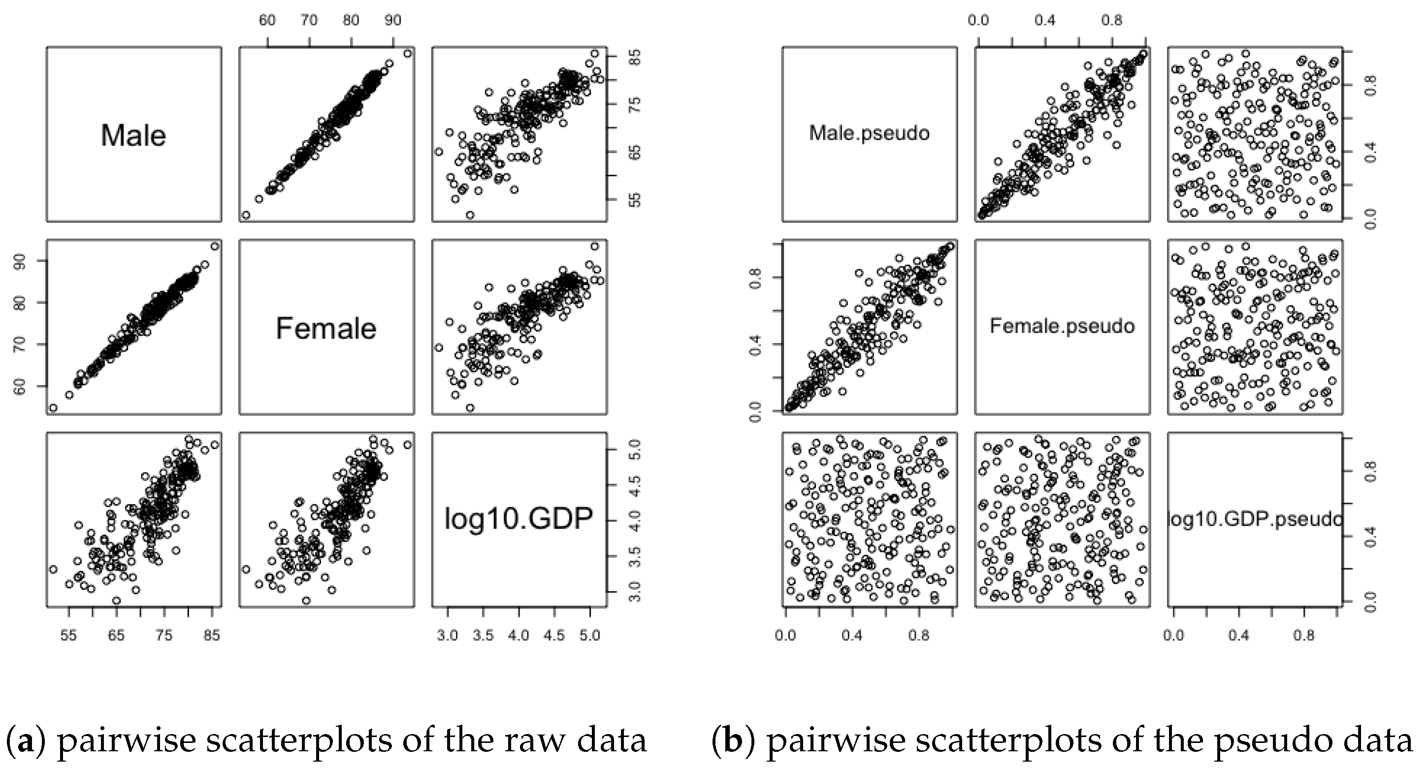 Nonparametric Estimation of Conditional Copula Using Smoothed Checkerboard Bernstein Sieves
