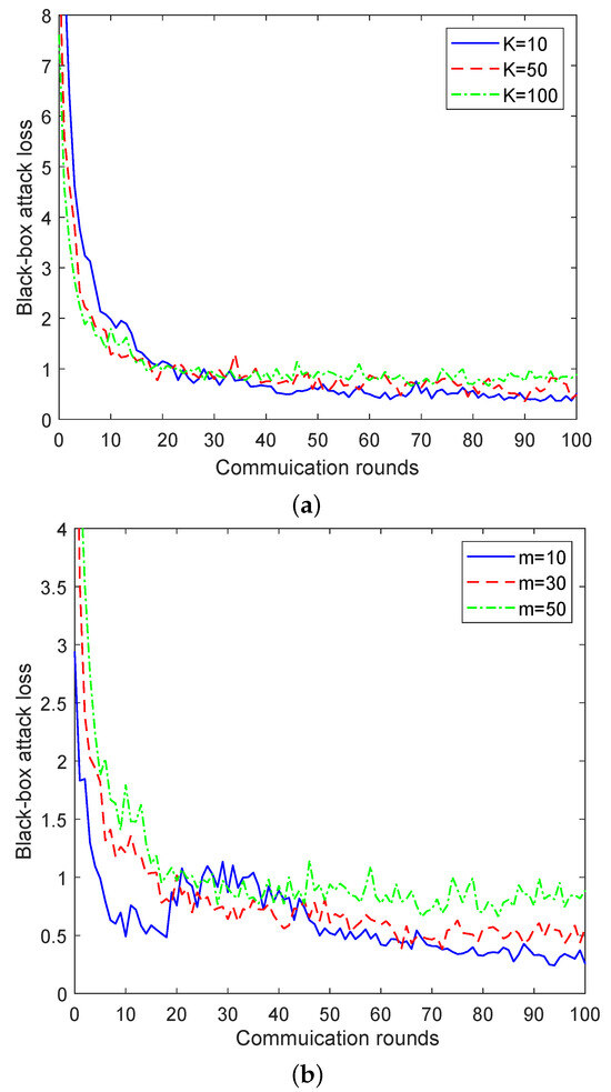 Communication-Efficient Zeroth-Order Adaptive Optimization for Federated Learning