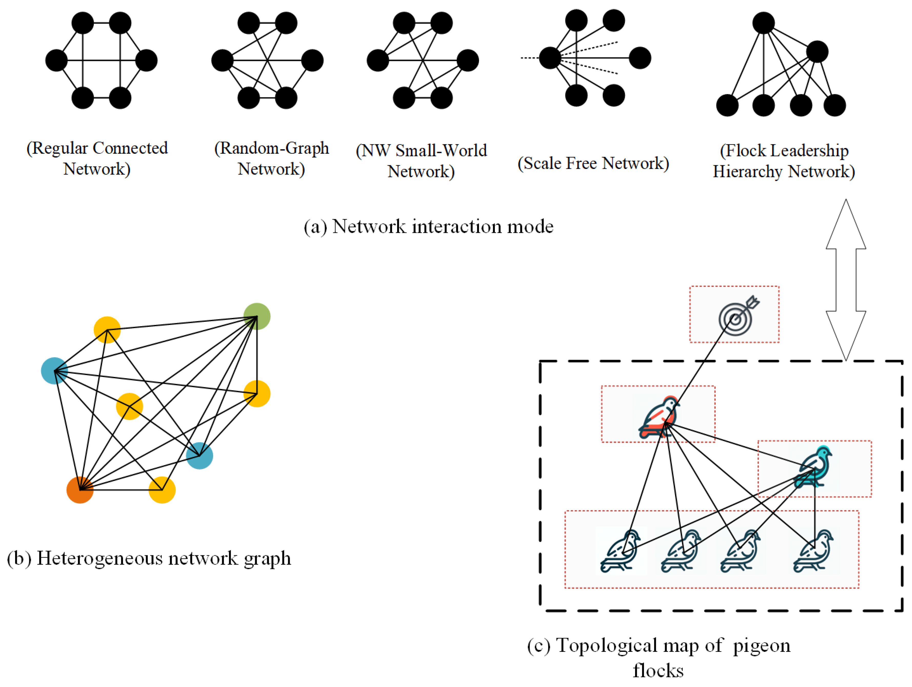 Mathematics | Free Full-Text | Research on Group Behavior Modeling and ...