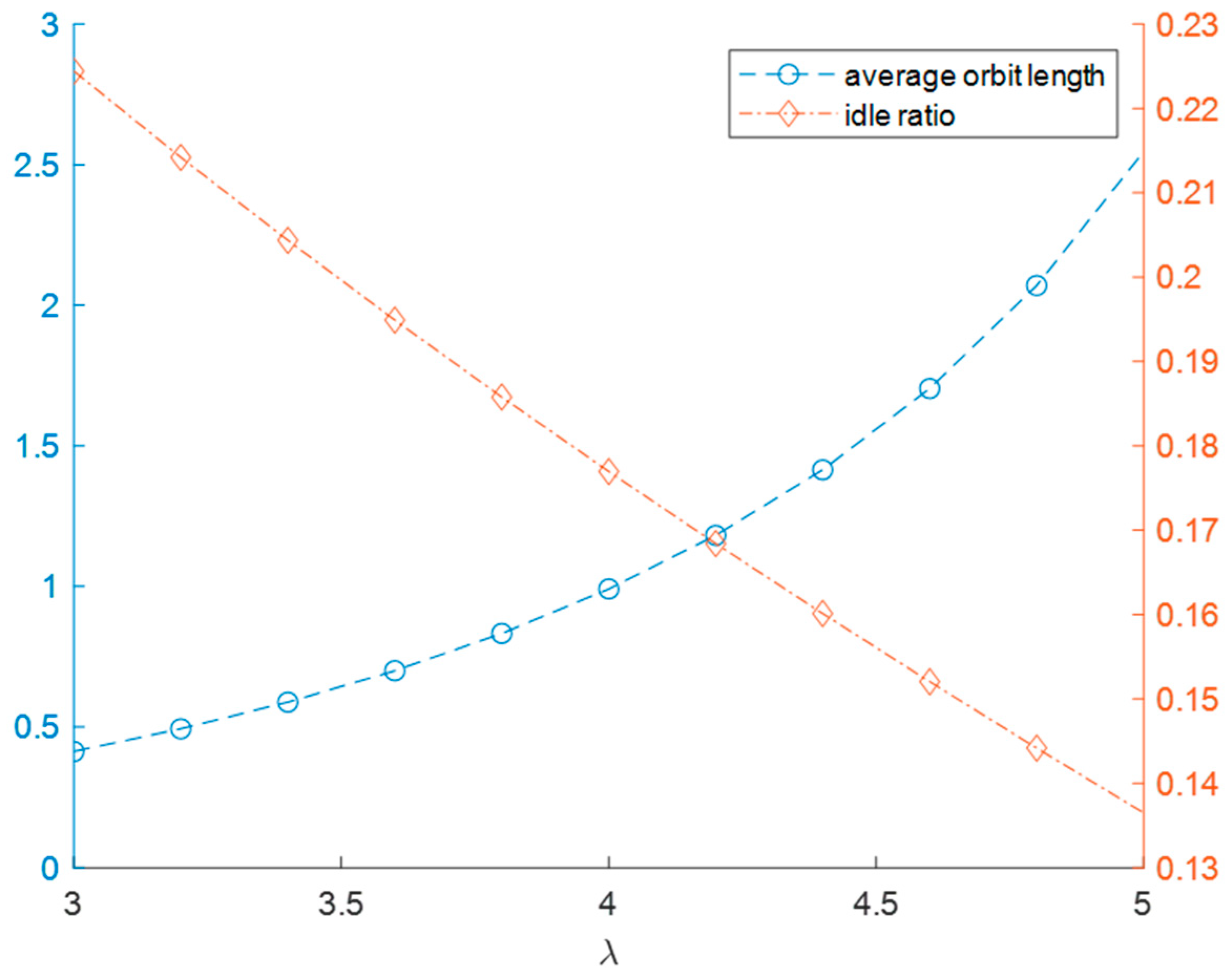 Multiserver Retrial Queue with Two-Way Communication and Synchronous Working Vacation