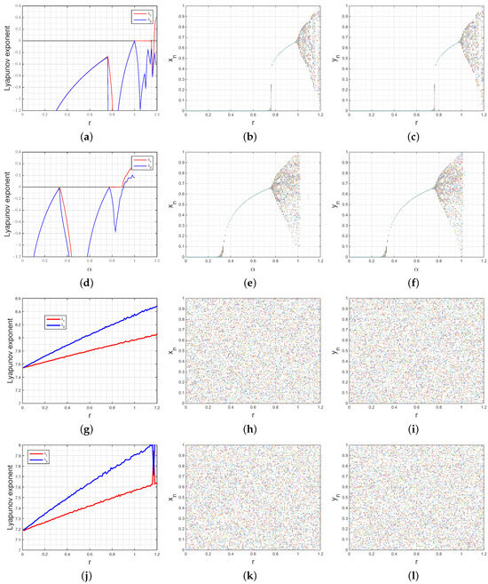 Secure Multiple-Image Transfer by Hybrid Chaos System: Encryption and Visually Meaningful Images