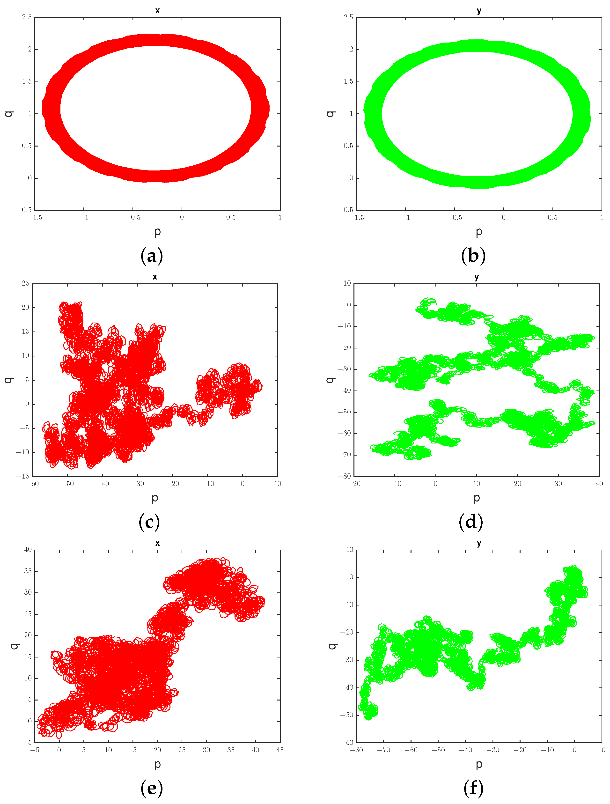 Secure Multiple-Image Transfer by Hybrid Chaos System: Encryption and Visually Meaningful Images
