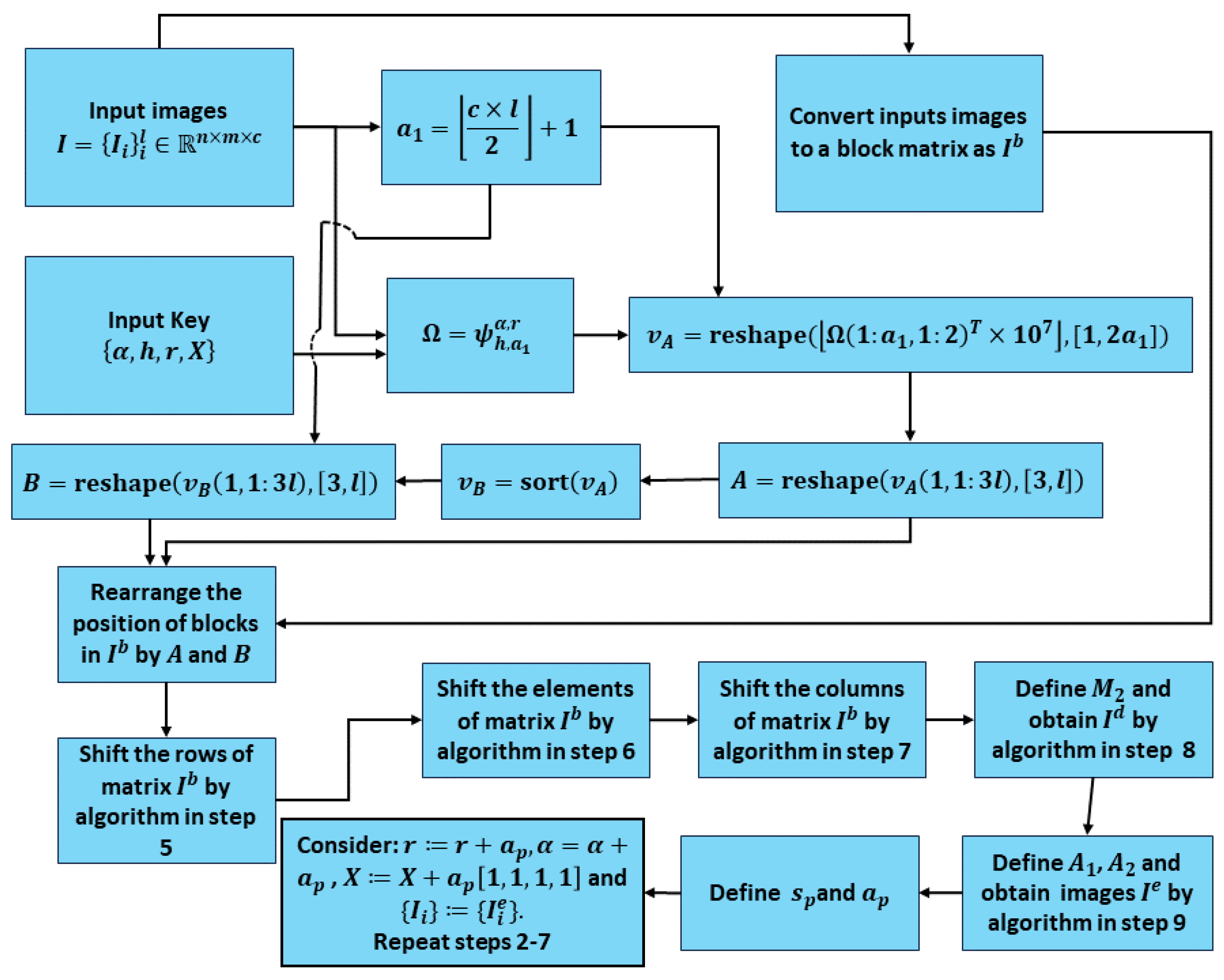 Secure Multiple-Image Transfer by Hybrid Chaos System: Encryption and Visually Meaningful Images