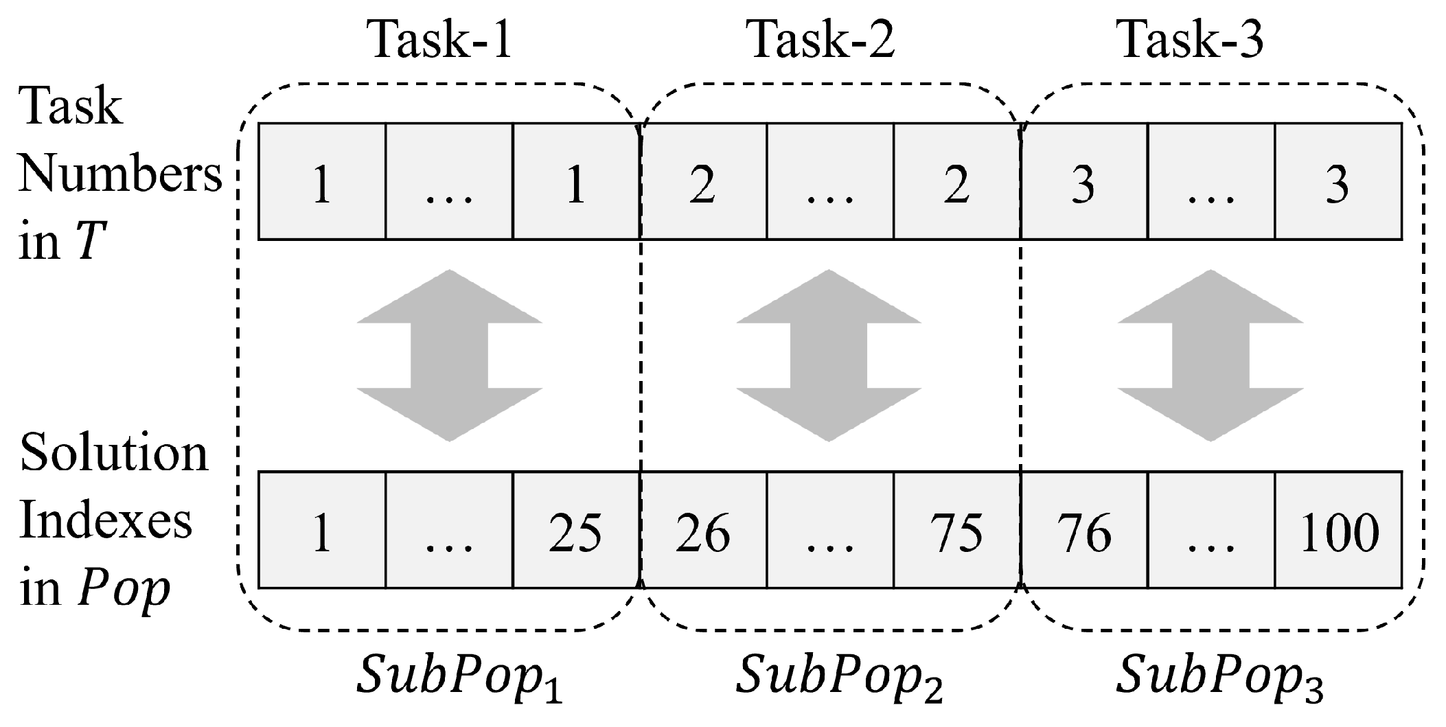 Mathematics | Free Full-Text | A Multi-Task Decomposition-Based Evolutionary Algorithm for ...