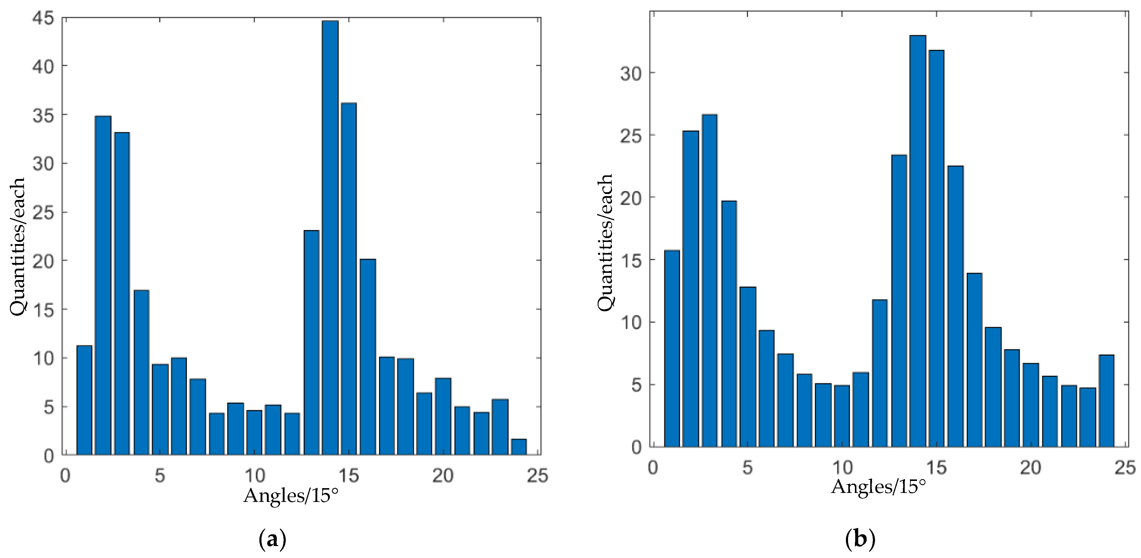 Gradient Weakly Sensitive Multi-Source Sensor Image Registration Method