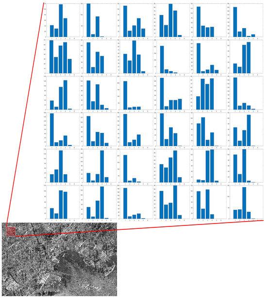 Gradient Weakly Sensitive Multi-Source Sensor Image Registration Method
