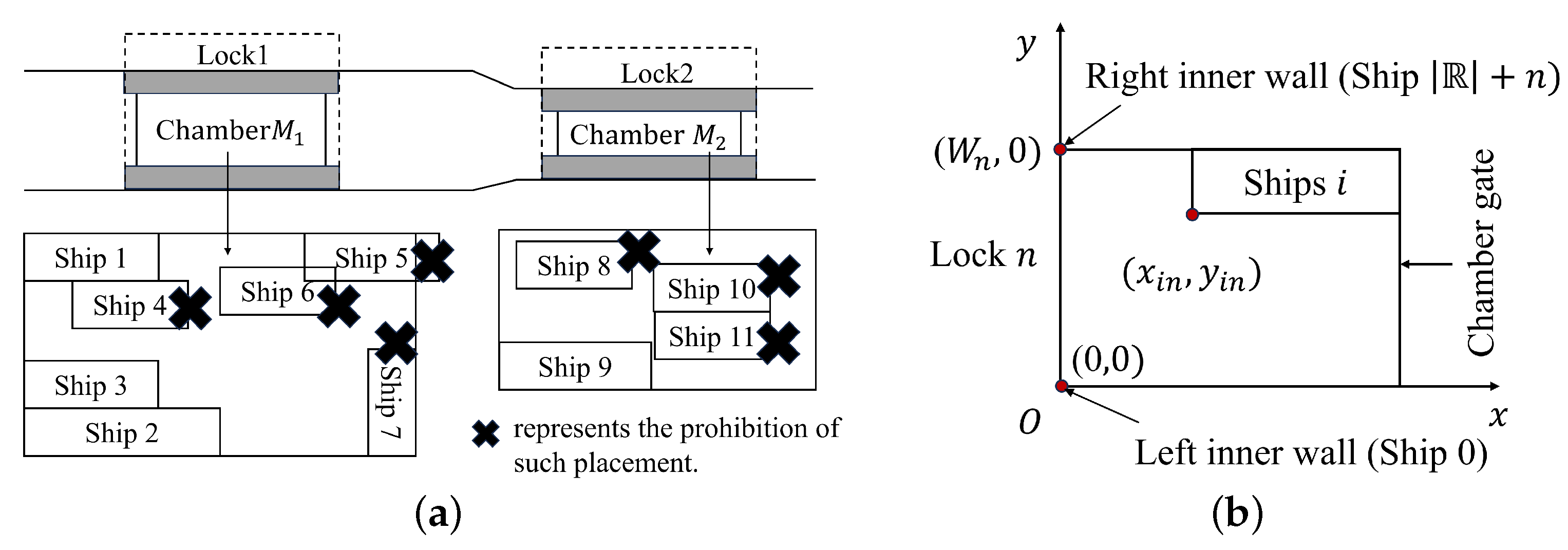 Mathematics | Free Full-Text | Modeling and Solution Algorithm for ...