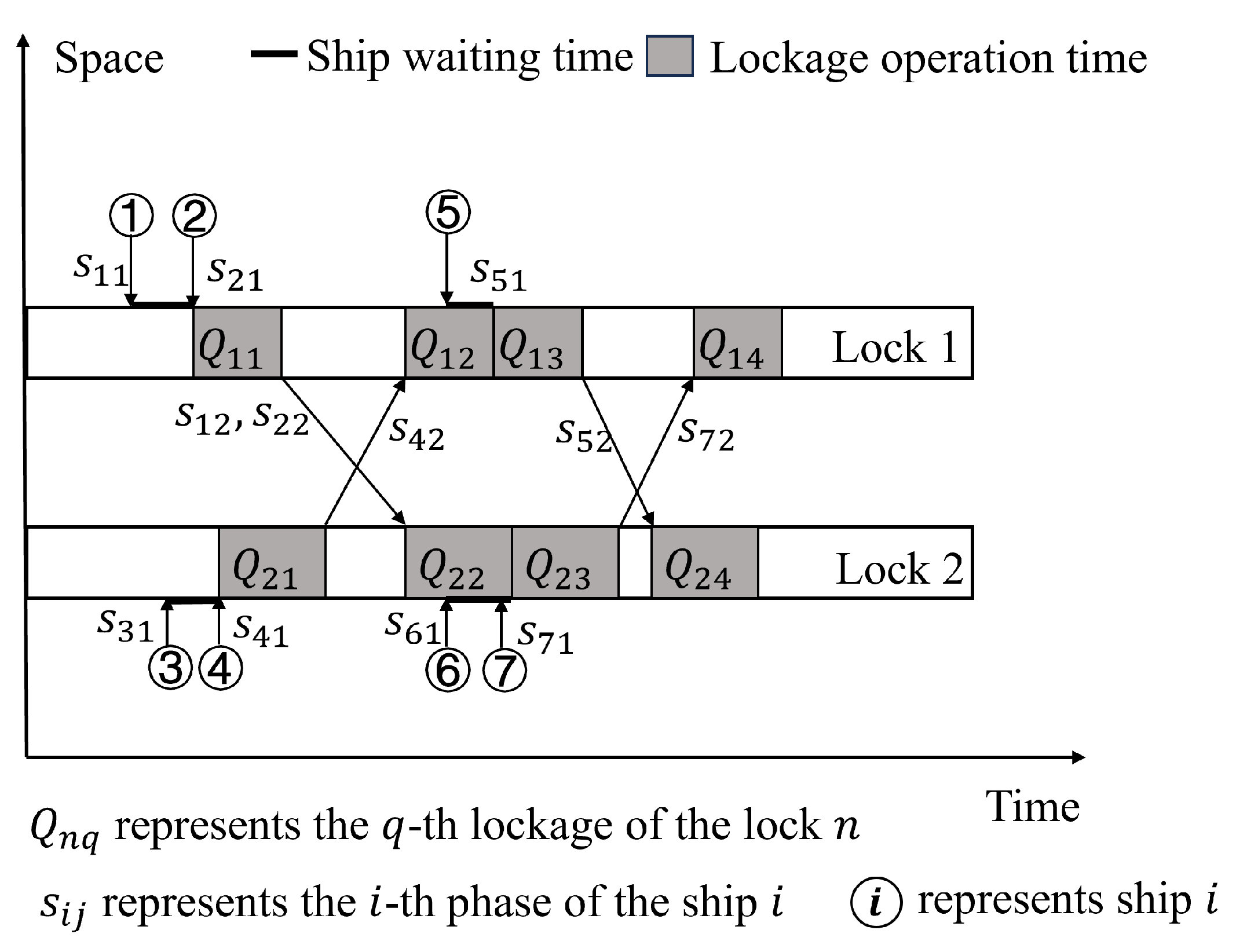 Modeling and Solution Algorithm for Green Lock Scheduling Problem on Inland Waterways