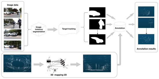 Instance Segmentation of Sparse Point Clouds with Spatio-Temporal Coding for Autonomous Robot