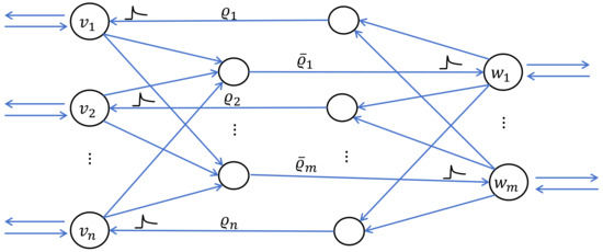 Stochastic Synchronization of Impulsive Reaction–Diffusion BAM Neural Networks at a Fixed and ...
