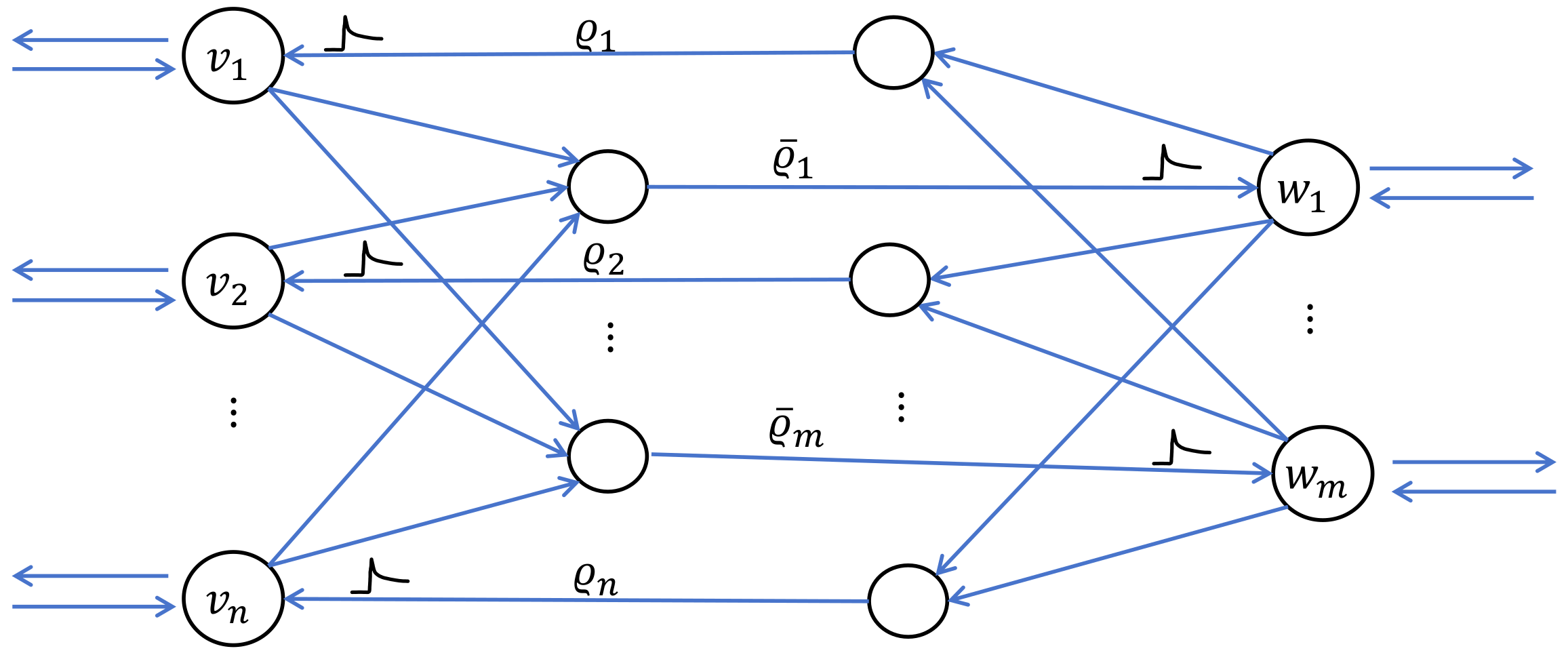 Stochastic Synchronization Of Impulsive Reaction Diffusion Bam Neural Networks At A Fixed And