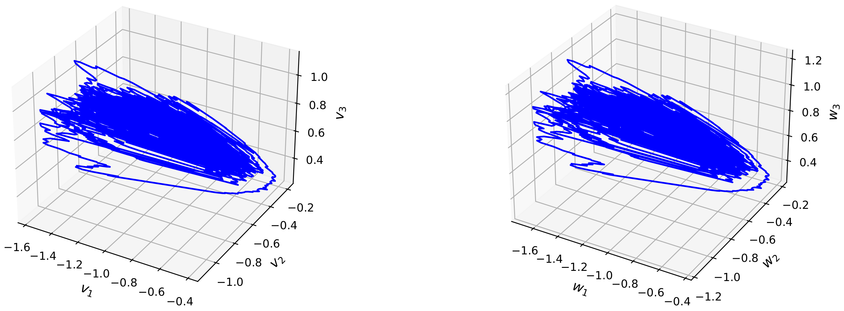 Stochastic Synchronization Of Impulsive Reaction Diffusion Bam Neural Networks At A Fixed And