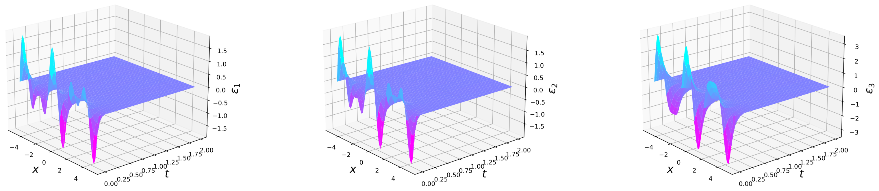 Stochastic Synchronization Of Impulsive Reaction Diffusion Bam Neural Networks At A Fixed And