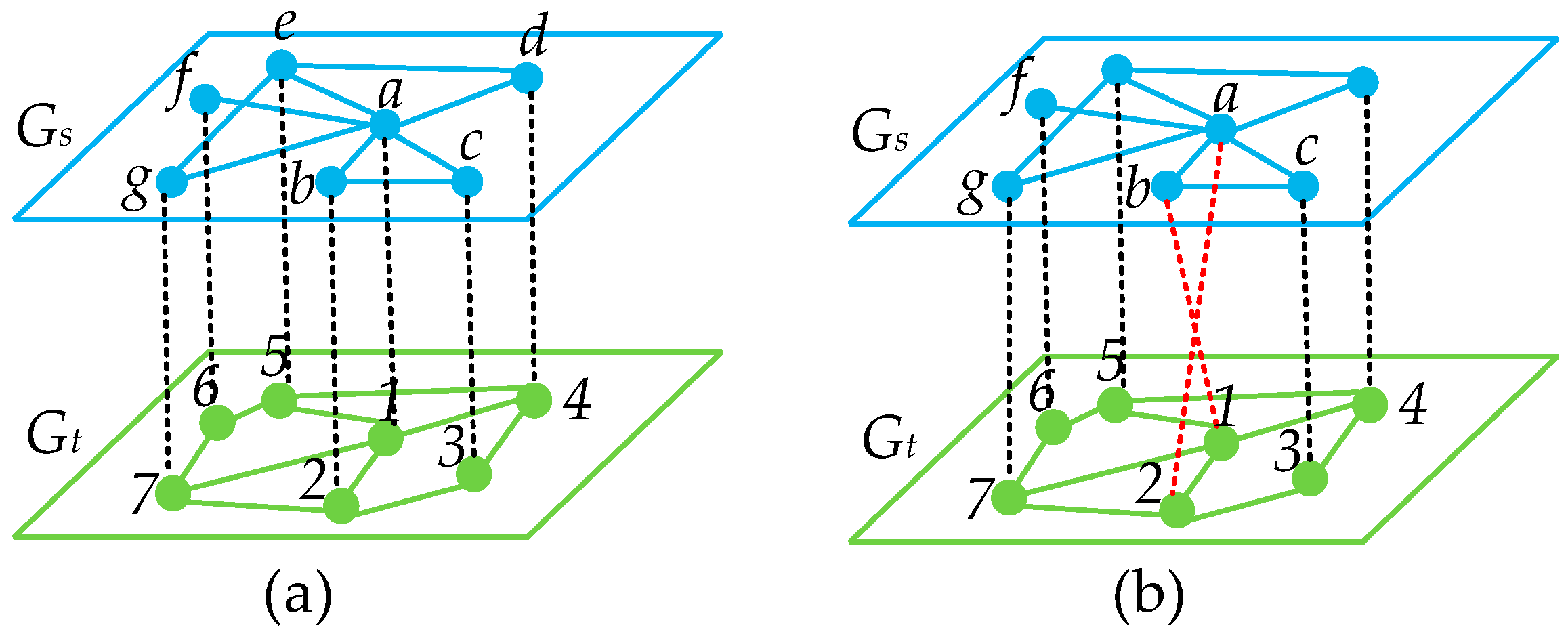 Improving Unsupervised Network Alignment with Matched Neighborhood Consistency