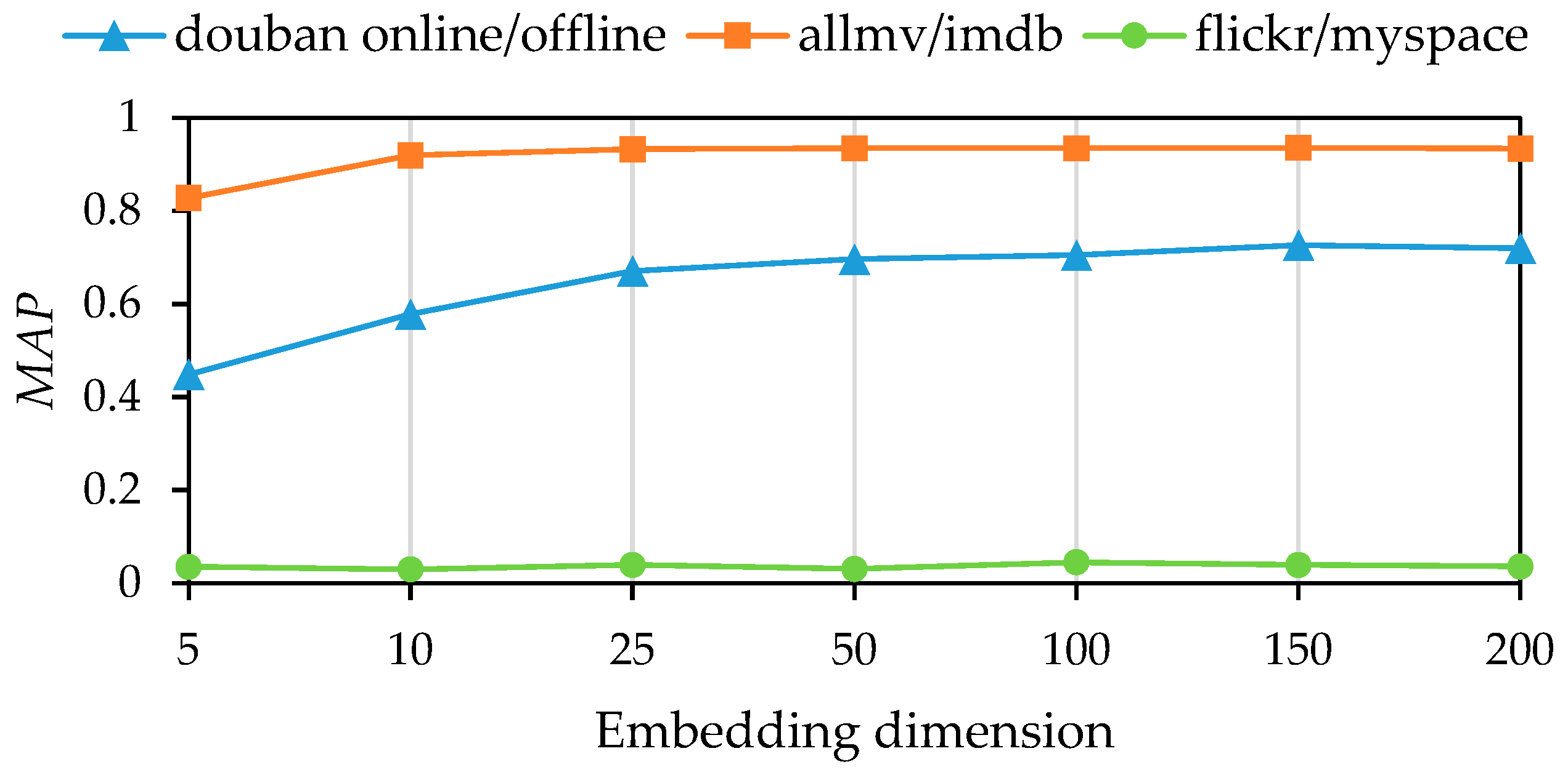Improving Unsupervised Network Alignment with Matched Neighborhood Consistency