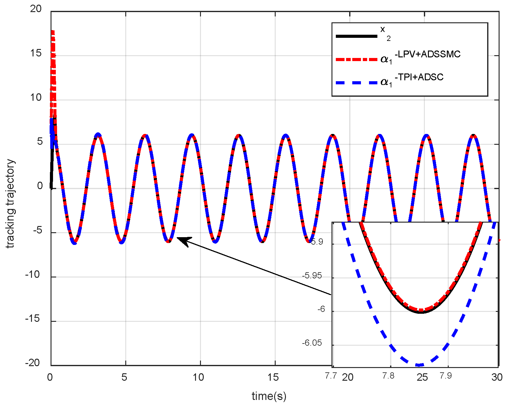 Mathematics | Free Full-Text | Linear Parameter Varying Observer-Based ...