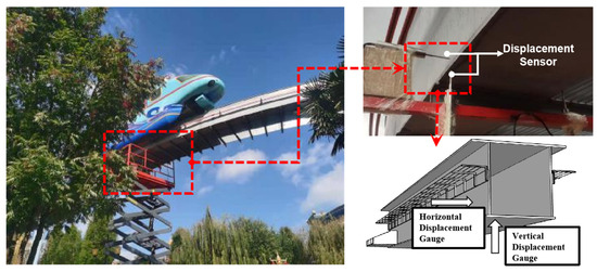 Evaluation of the Dynamic Amplification Factors of a Monorail Tourism ...