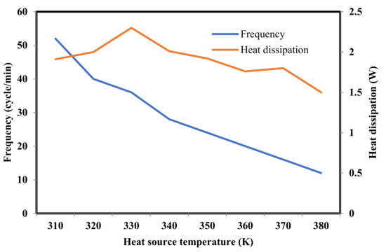 Enhancing Energy Efficiency of Thermomagnetic Generators: A ...