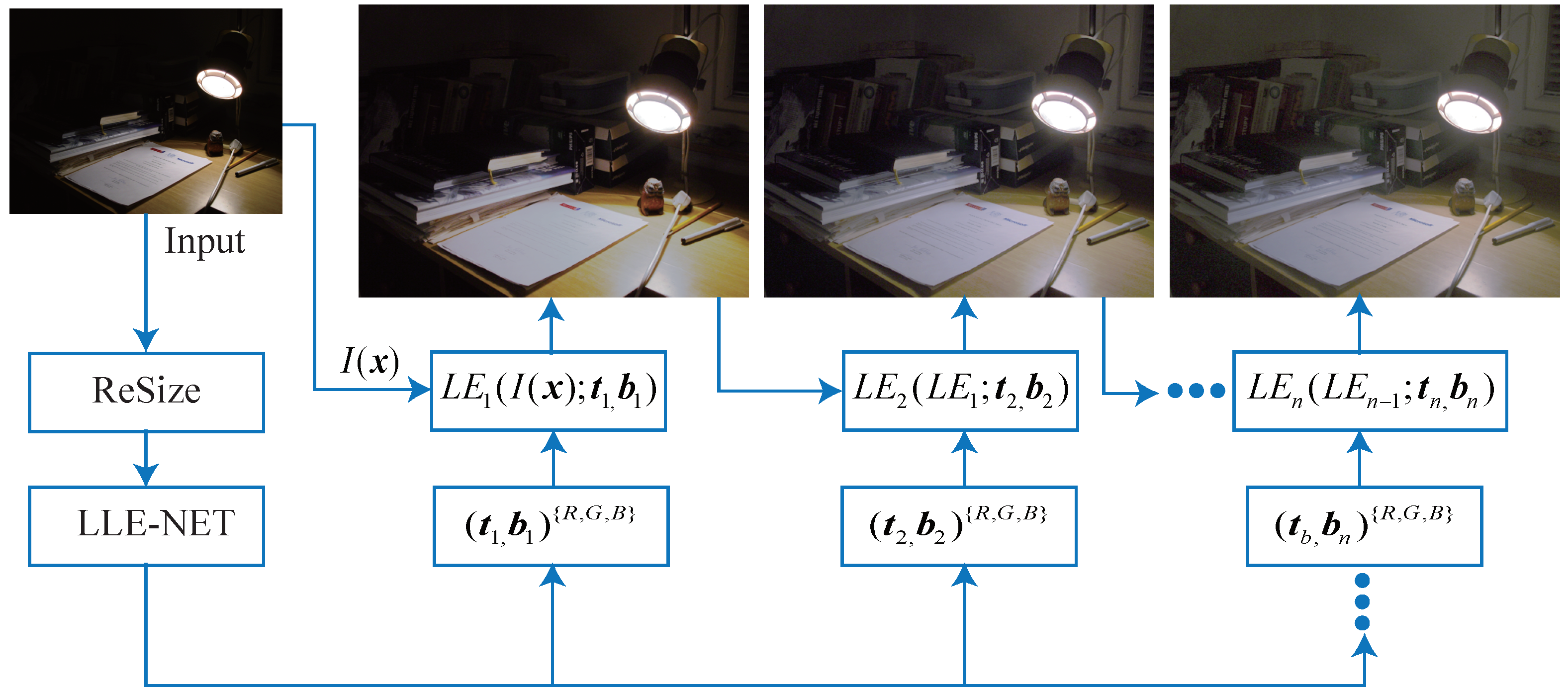 Mathematics | Free Full-Text | LLE-NET: A Low-Light Image Enhancement Algorithm Based on Curve ...