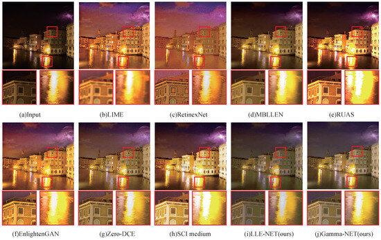 Mathematics | Free Full-Text | LLE-NET: A Low-Light Image Enhancement ...