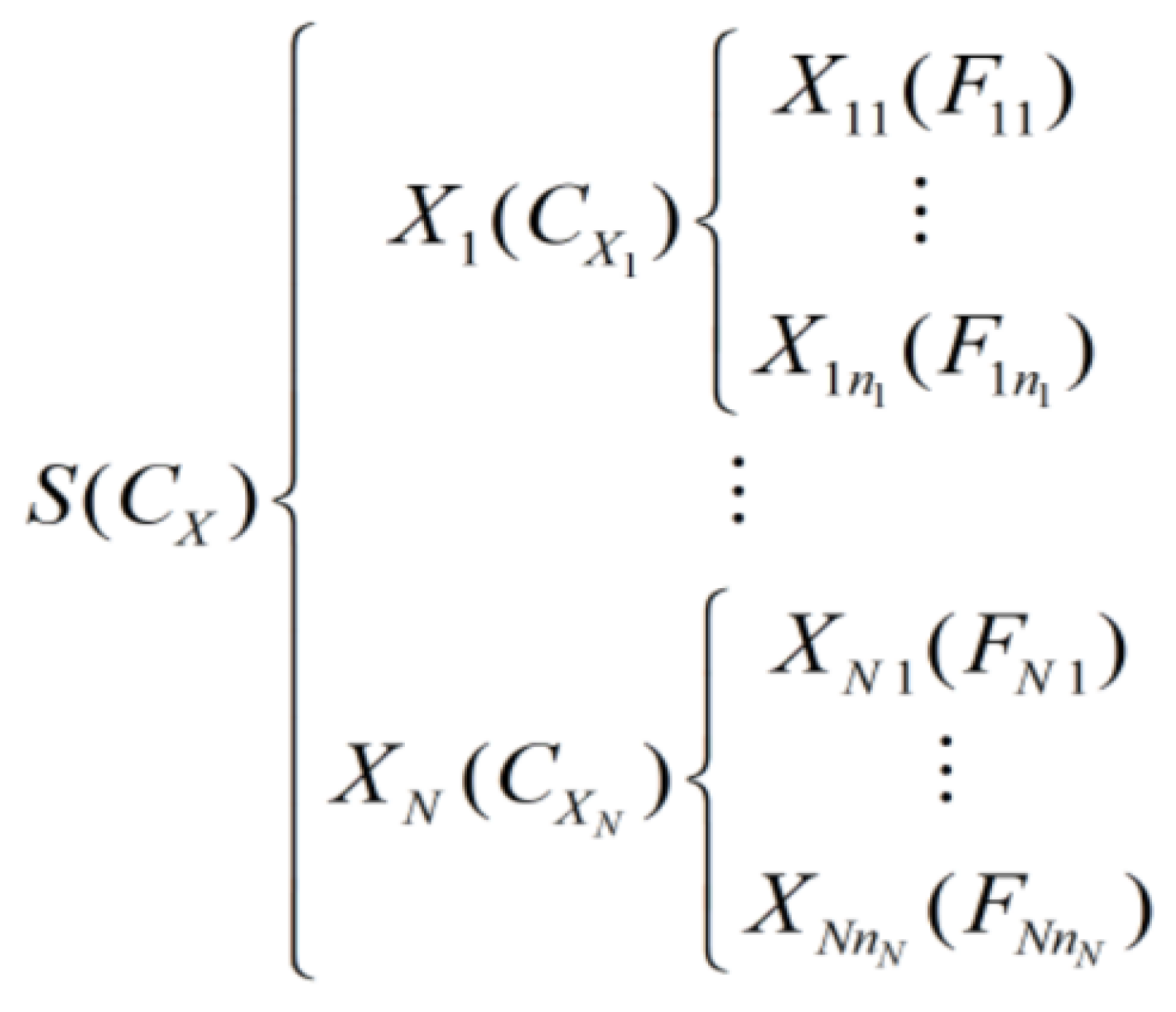 Measurement and Forecasting of Systemic Risk: A Vine Copula Grouped ...