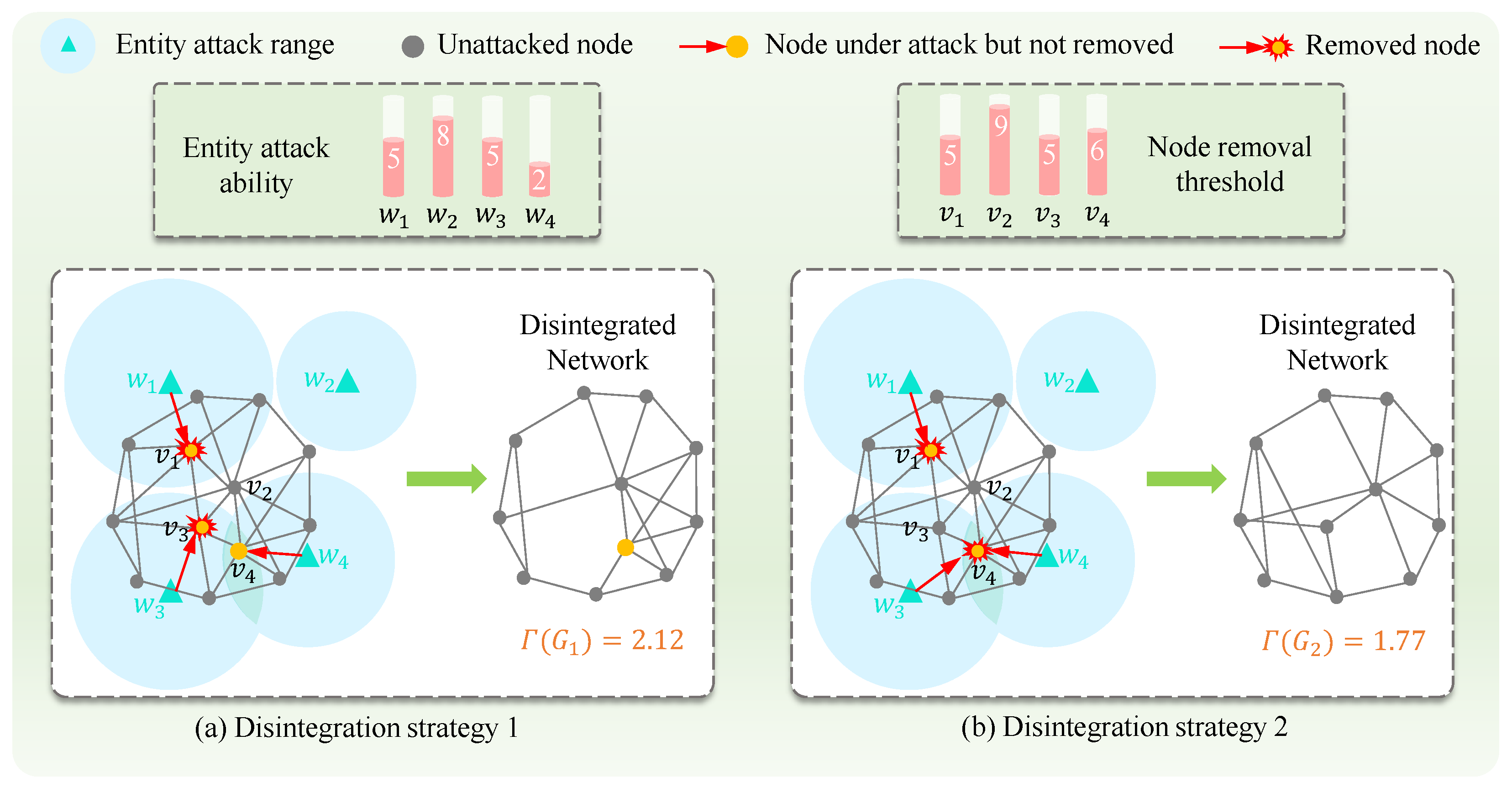 When Optimization Meets AI: An Intelligent Approach for Network ...