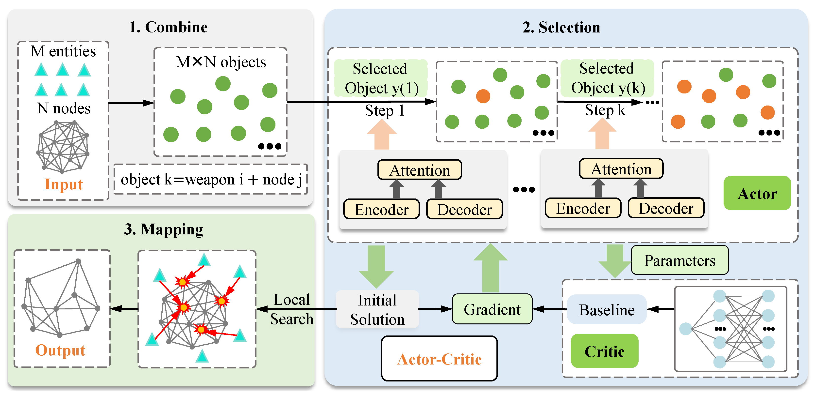 When Optimization Meets AI: An Intelligent Approach for Network ...