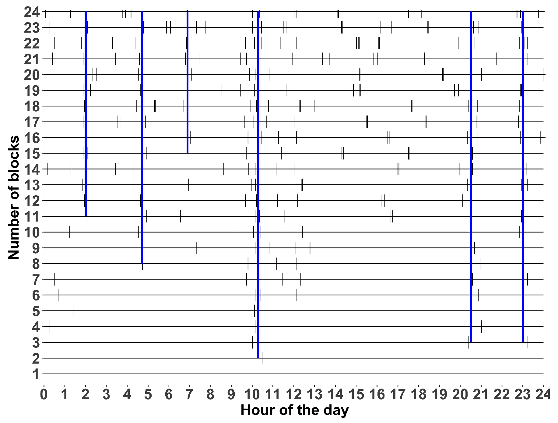 Urban Origin–Destination Travel Time Estimation Using K-Nearest-Neighbor-Based Methods