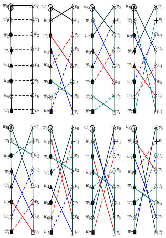 Mathematics | Free Full-Text | Computational Characterization of the ...