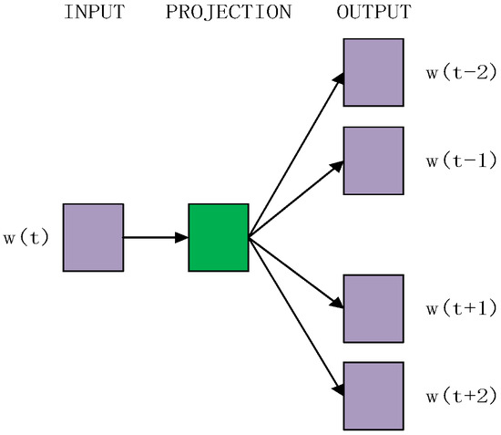 Mathematics | Free Full-Text | Requirement Dependency Extraction Based ...