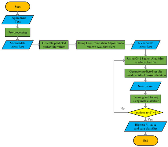 Mathematics | Free Full-Text | Requirement Dependency Extraction Based ...