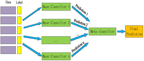Mathematics | Free Full-Text | Requirement Dependency Extraction Based ...