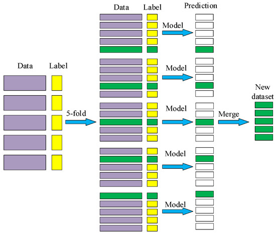 Requirement Dependency Extraction Based on Improved Stacking Ensemble Machine Learning