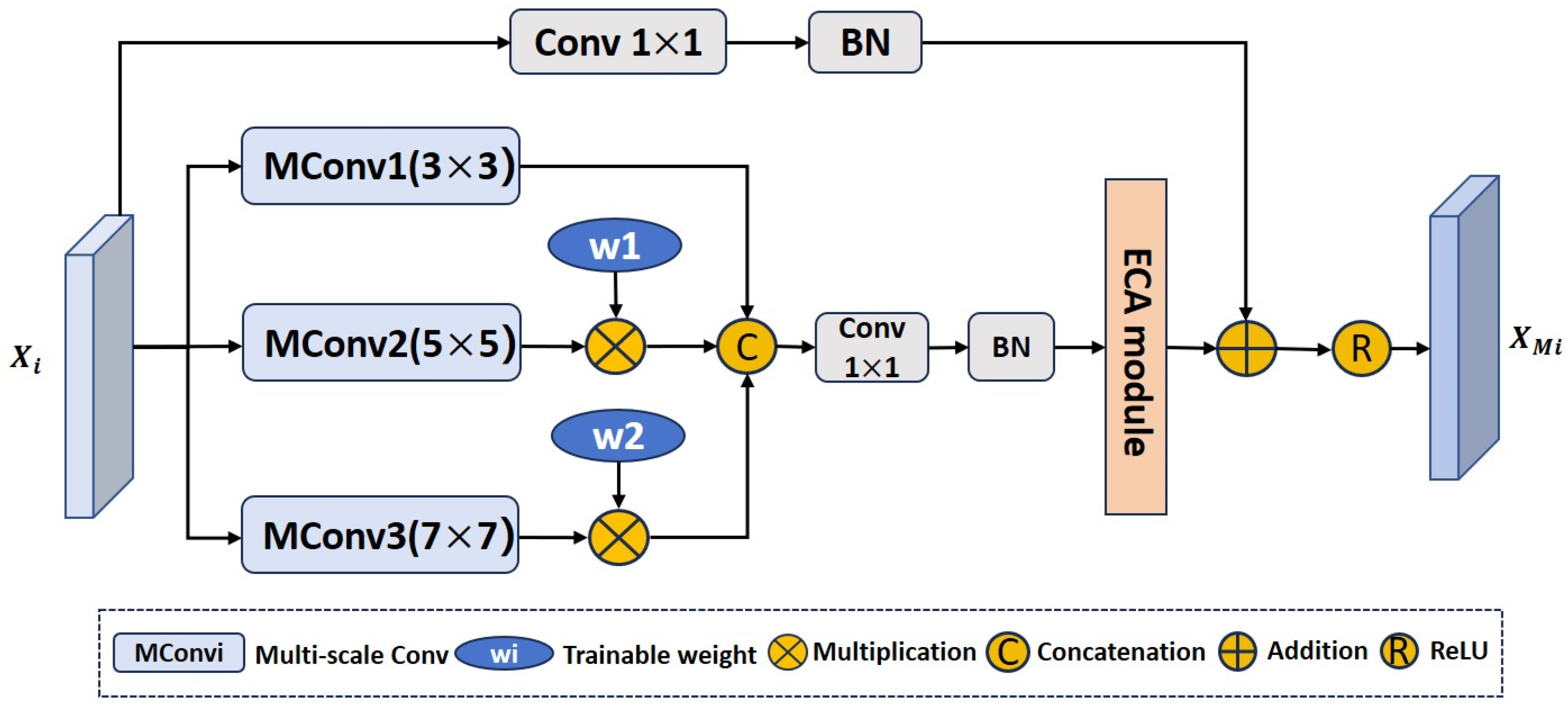 MDER-Net: A Multi-Scale Detail-Enhanced Reverse Attention Network for Semantic Segmentation of ...