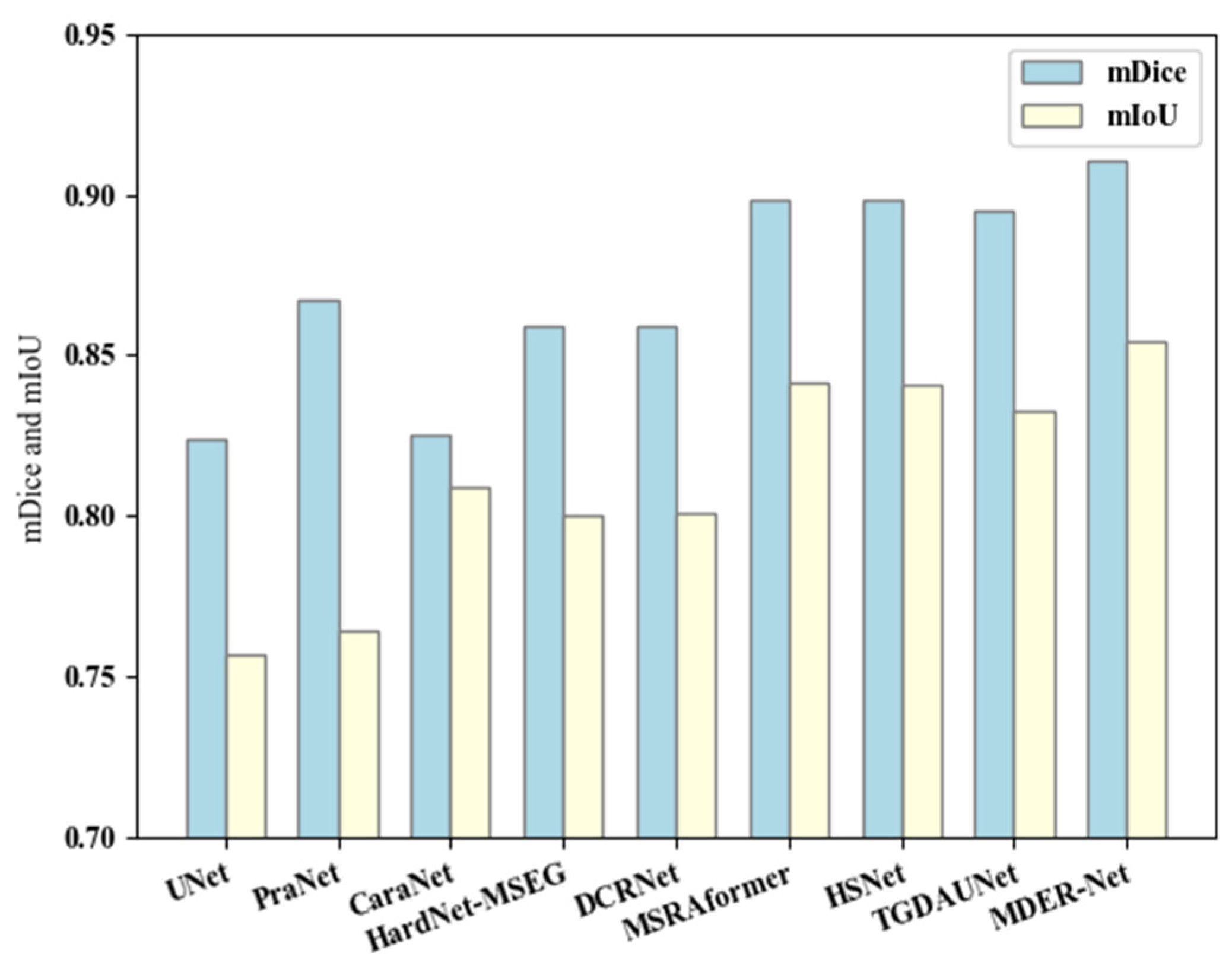 MDER-Net: A Multi-Scale Detail-Enhanced Reverse Attention Network for Semantic Segmentation of ...