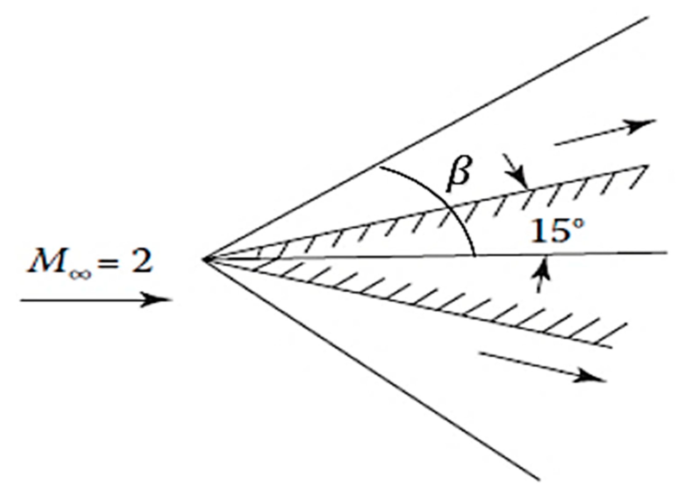 Numerical Investigation of Supersonic Flow over a Wedge by Solving 2D Euler Equations Utilizing ...