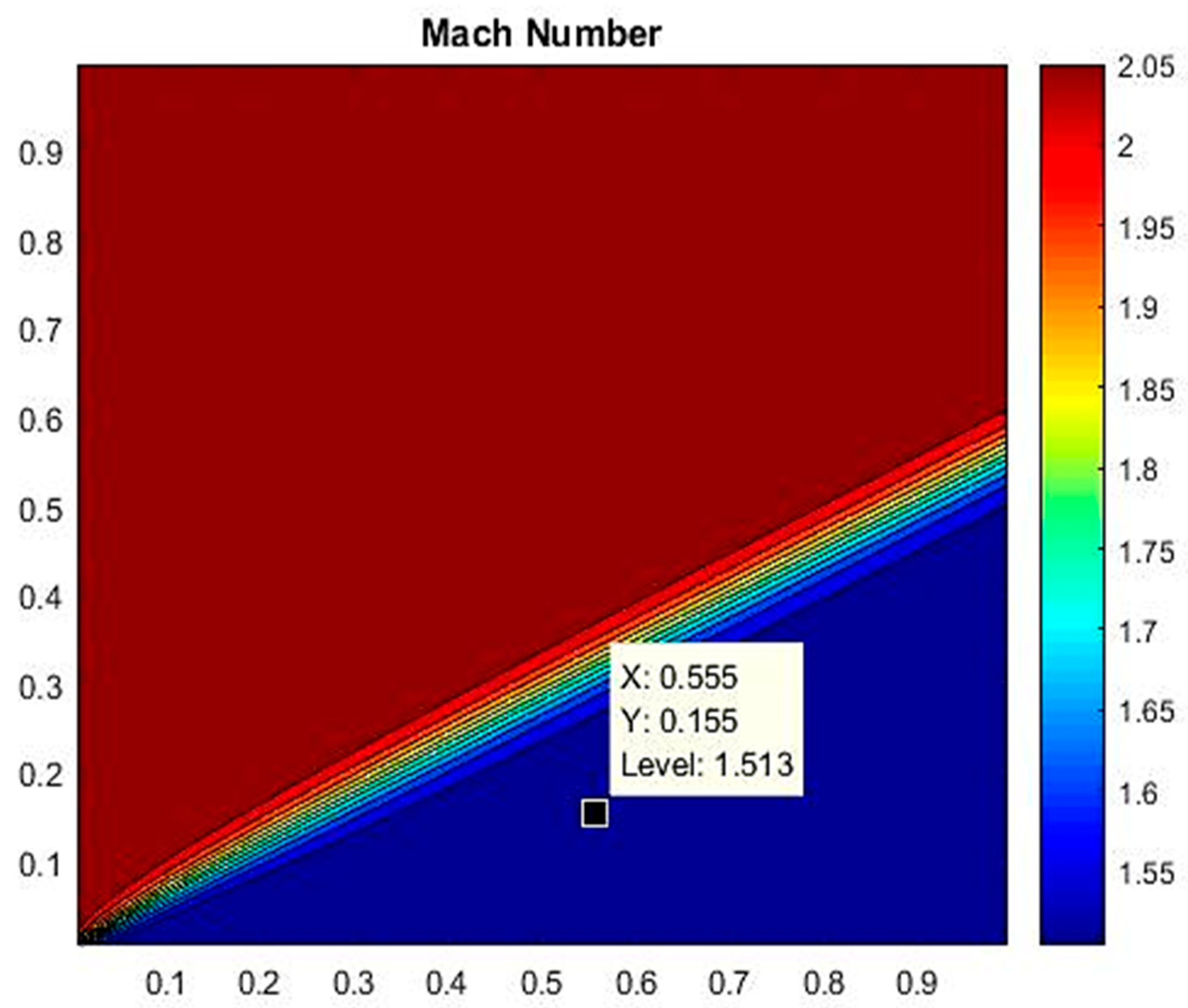 Numerical Investigation of Supersonic Flow over a Wedge by Solving 2D Euler Equations Utilizing ...
