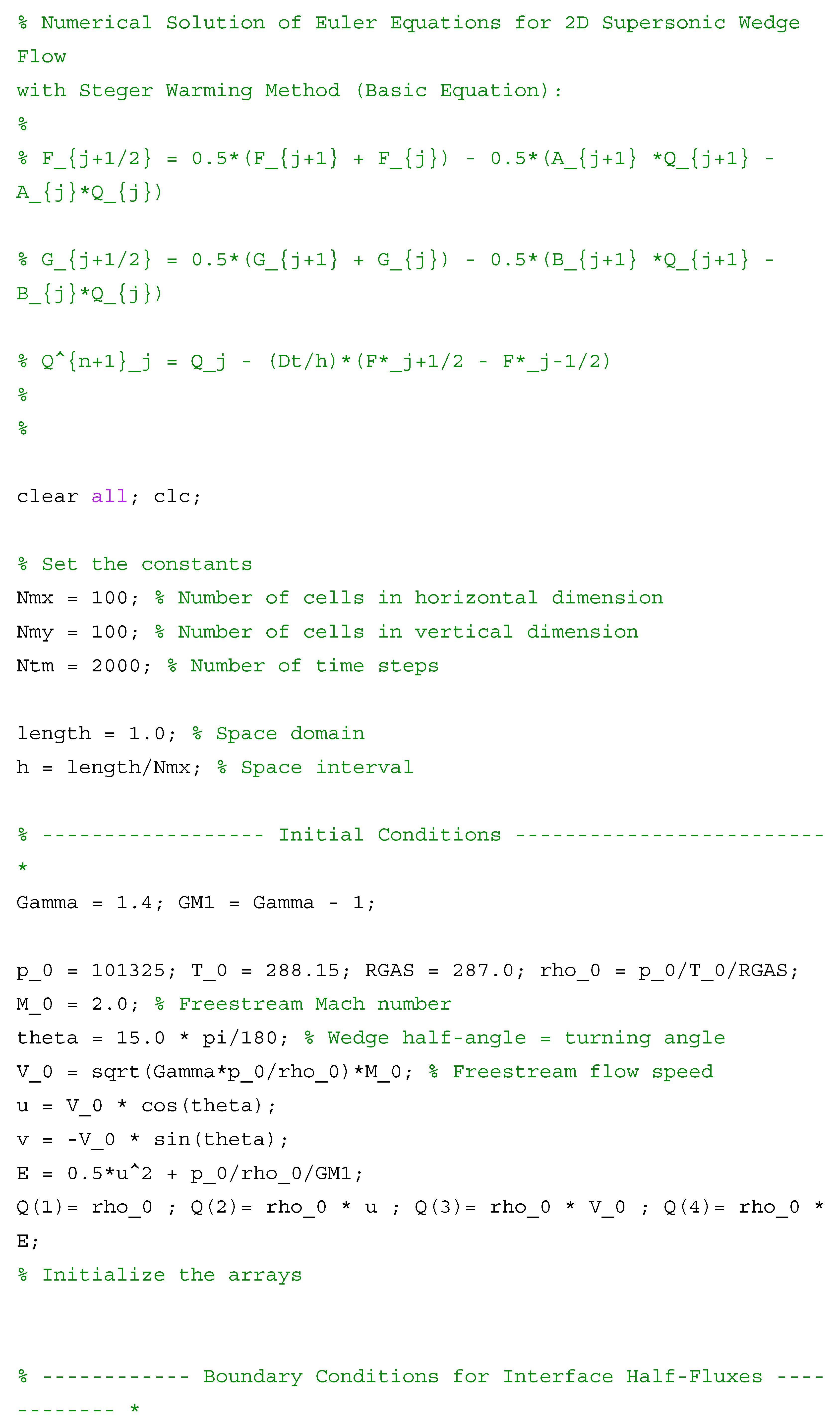 Mathematics | Free Full-Text | Numerical Investigation of Supersonic ...