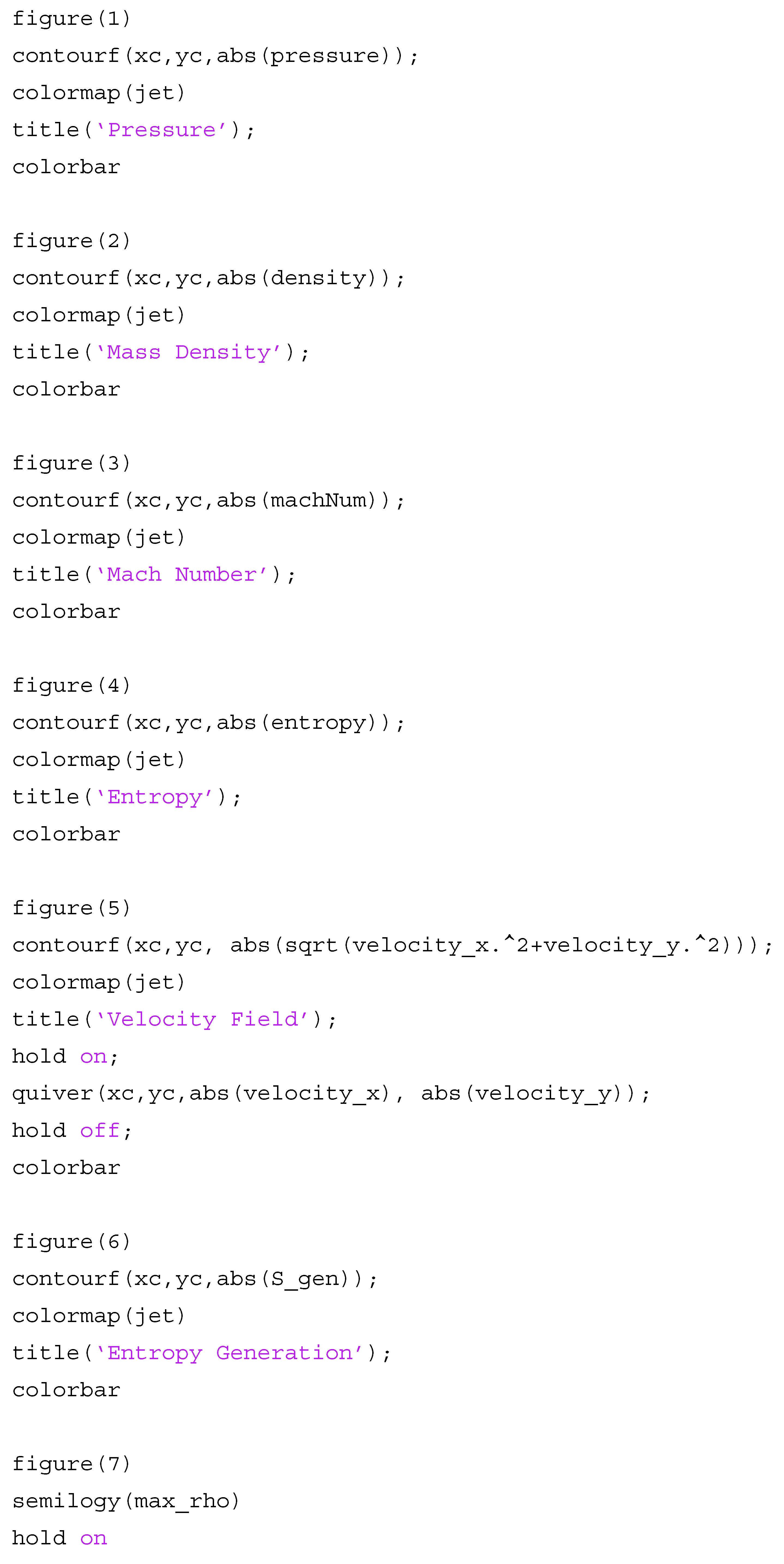Numerical Investigation of Supersonic Flow over a Wedge by Solving 2D ...