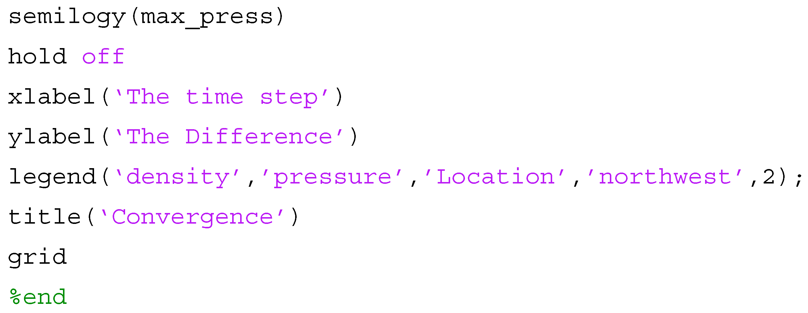 Numerical Investigation of Supersonic Flow over a Wedge by Solving 2D ...