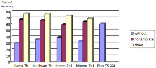 VTT-LLM: Advancing Vulnerability-to-Tactic-and-Technique Mapping through Fine-Tuning of Large ...
