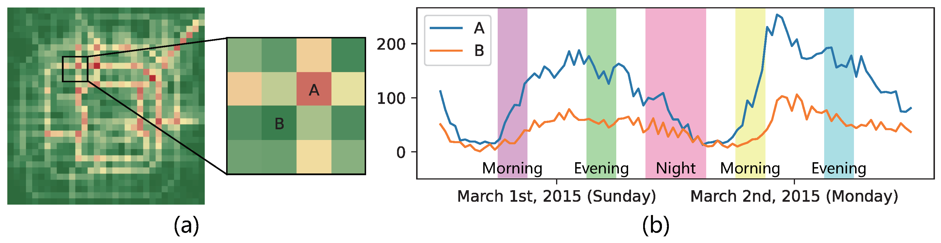 Traffic Prediction with Self-Supervised Learning: A Heterogeneity-Aware ...
