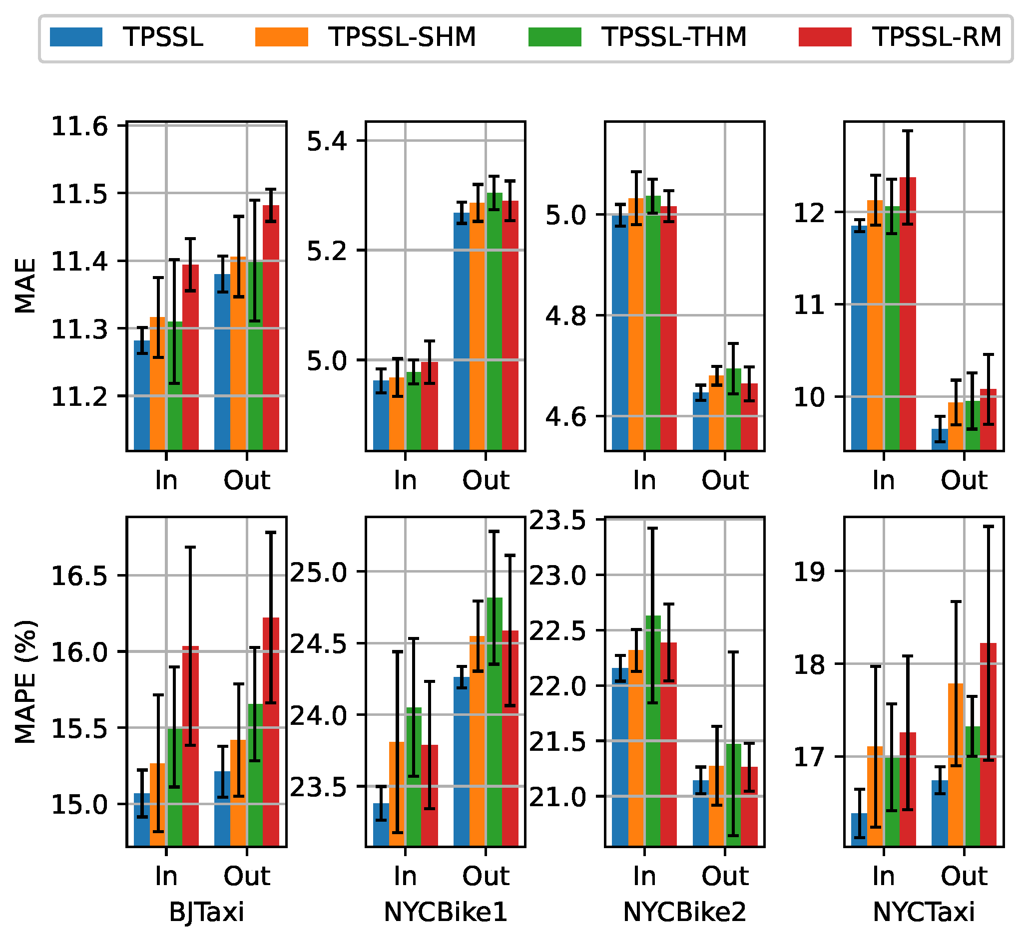 Traffic Prediction with Self-Supervised Learning: A Heterogeneity-Aware ...
